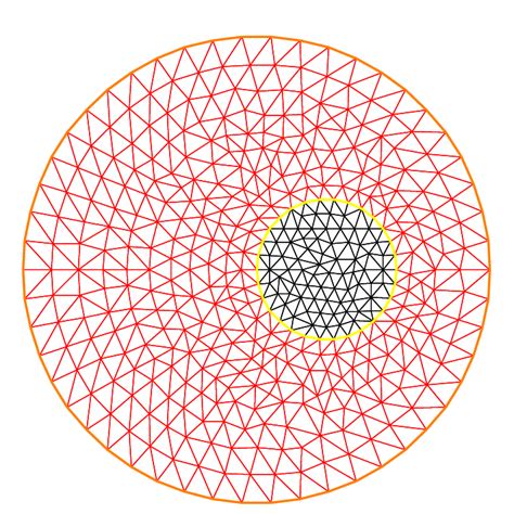 Mesh Generation