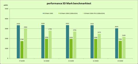 How Many Cores Does An I Have Definite Elaboration