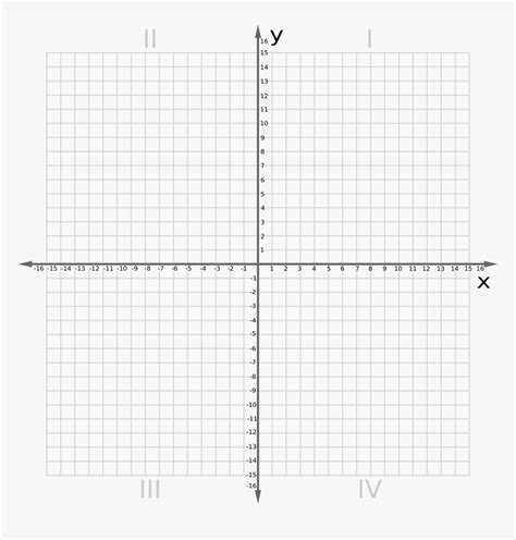 Cartesian Plane Graph Printable Free Planner Printables