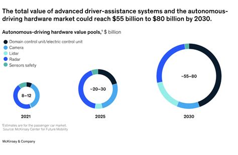 6 Reasons To Use Autonomous Vehicle Simulation Software