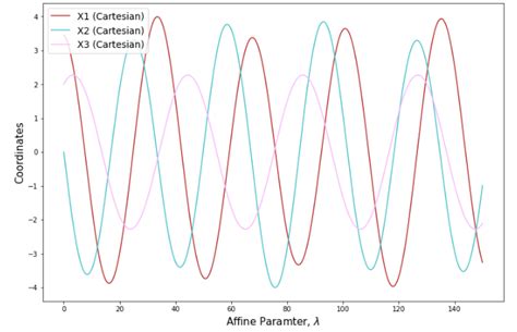 Gsoc 2020 Blog 5 Adding Kerr Null Geodesics Functionality To Einsteinpy