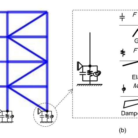 Schematic Of The Numerical Model In SAP A Frame Model B Download Scientific Diagram