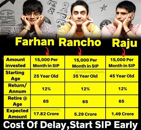 Himanshu Mishra On Linkedin Investment Power Linkedin