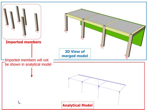 Linked Model Manager With Examples