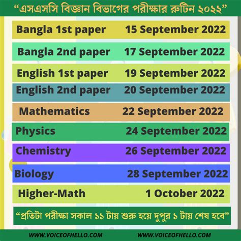 এসএসসি বিজ্ঞান বিভাগের পরীক্ষার রুটিন Voice Of Hello