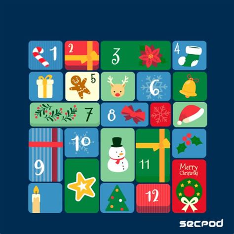 Secpod On Linkedin Cloudsecurity Cnapp Cybersecurity Devops Secpod Vulnerability…