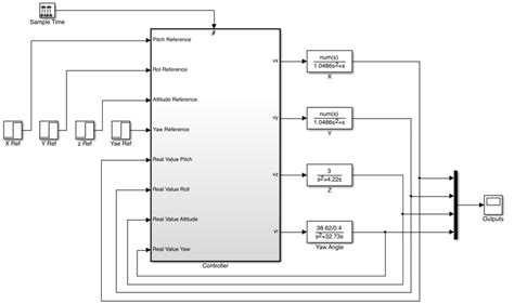 10 Schematic Diagram Of The File Designed In MATLAB Simulink To Download Scientific Diagram