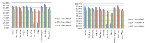 precision of graph based random walk model download scientific diagram