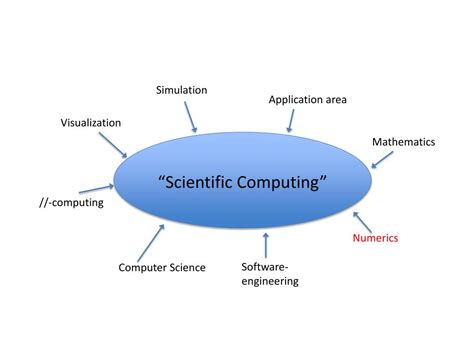 Ppt “scientific Computing” Powerpoint Presentation Free Download Id 1984823