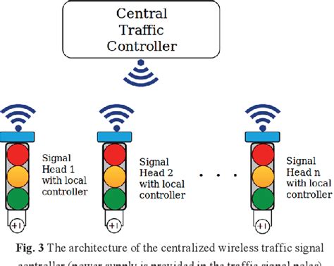 Figure 1 From Wireless Traffic Signal Controller With Distributed Control System Architecture