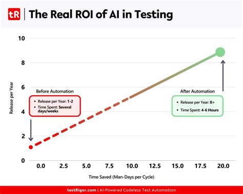 qa ai testing artem golubev