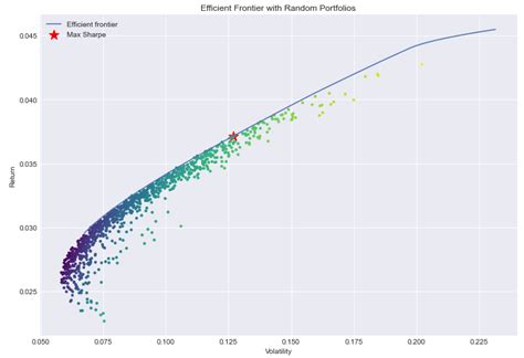 All Weather Vs Hierarchical Risk Parity Different Approaches To Asset Allocation By Luca