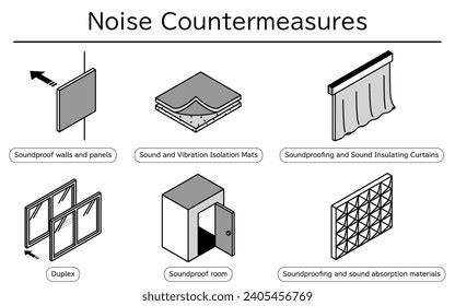 Noise Reduction Properties Images Stock Photos D Objects Vectors Shutterstock