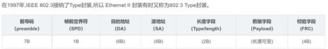 Tcpip协议专栏——以太帧结构 详解——网络入门和工程维护必看以太网帧结构 Csdn博客 Tcpip协议专栏——以太帧结构 详解——网络入门和工程维护必看以太网帧结构 Csdn博客
