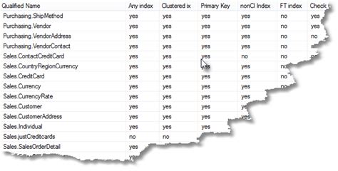 Exploring Facts About Sql Server Tables Stairway To Exploring Database Metadata Level 5