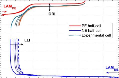 Relative Position Of Electrodes Calculated By Optimisation Based On The Download Scientific