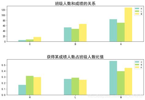 Python 统计学生成绩并进行可视化统计学生成绩可视化开心得像只羊驼的博客 Csdn博客
