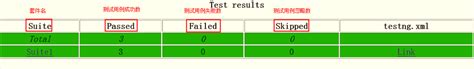 testng 测试报告生成与美化 csdn博客
