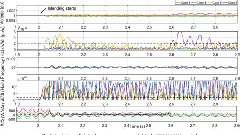Figure 1 From A Robust Islanding Detection Method With Zero Non Detection Zone For Distribution