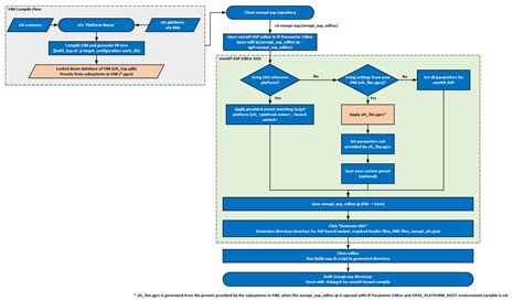 Oneapi Accelerator Support Packageasp Reference Manual Ofs