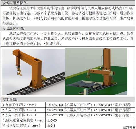 北京圣龙博睿科技有限公司