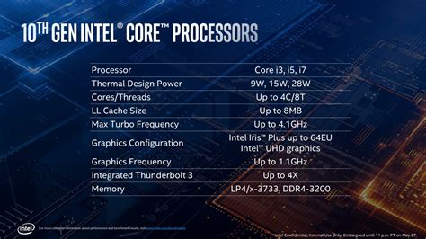 Intel Nm Ice Lake Disclosures Ipc Improvement Clock Rates And More