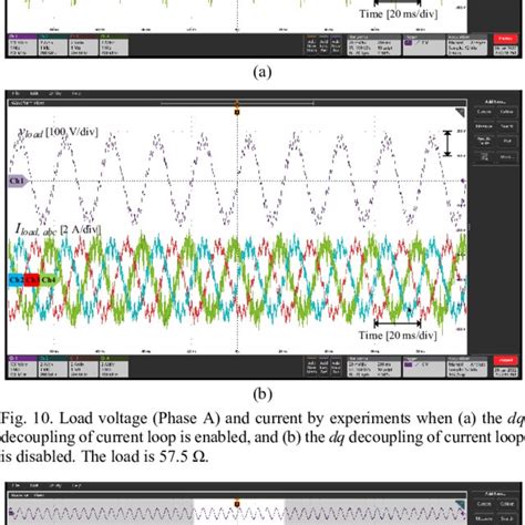 Variation Of Load Voltage Phase A And Current When Dq Decoupling Of Download Scientific