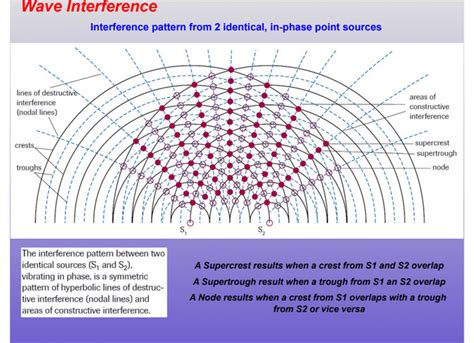 Physics Wave Interference Rhomeworkhelp