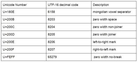 Plaintext Steganography On The Web By Nate Grover Medium