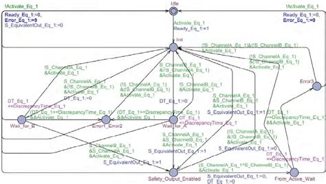 sf equivalent 1 instance ta model download scientific diagram
