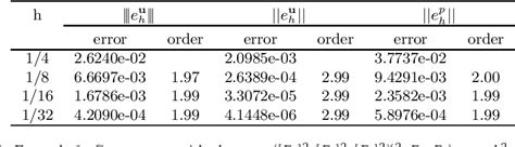 Table 5 4 From A Generalized Weak Galerkin Method For Oseen Equation Semantic Scholar