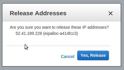 What Is Amazon EC2 Elastic IP How To Manage Them Effectively