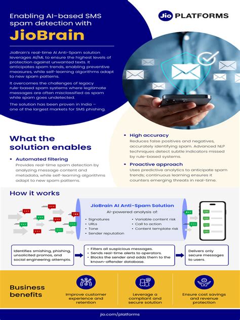 Enabling Ai Based Sms Spam Detection With Jiobrain 1 Pdf