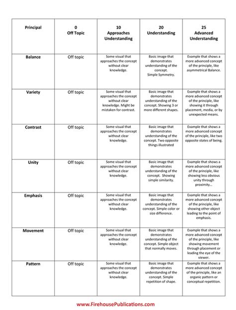 Assessments Art Ed Guru