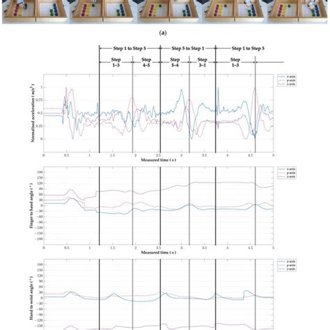 Wearable Inertial Measurement Unitimu System For Collecting Hand Download Scientific Diagram