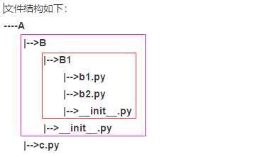 Python 3 x 史上最详解的 导入import建议收藏 腾讯云开发者社区 腾讯云