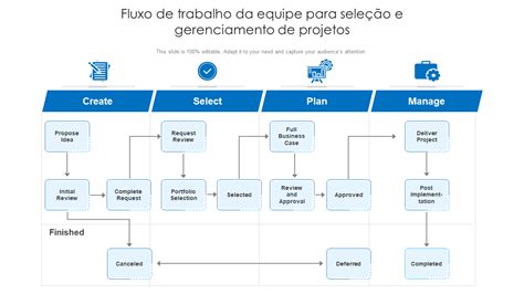 Os 7 Principais Modelos De Fluxo De Trabalho De Equipe Com Amostras E