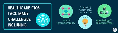 How Analytics Can Solve The Top Challenges In Healthcare IT