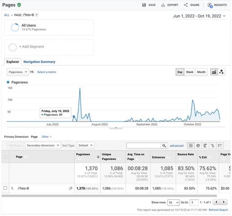 Trailing Slash On Home Page To Redirect Or Not To Redirect Rtechseo