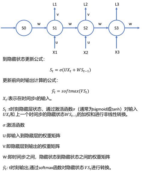 Python 循环神经网络（rnn的梯度消失和梯度爆炸） Csdn博客