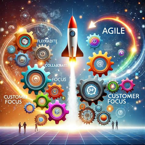 Agile Projectmanagement Softwaredevelopment Innovation Teamwork Monica Singh R