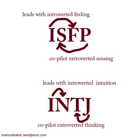 The Simplest Guide To Myers Briggs Functions Ever Like An Anchor