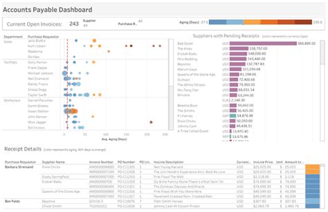 28 Cfo Kpis And How To Maintain Them With Examples