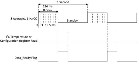 Featured Features Adafruit Tmp117 High Accuracy I2c Temperature