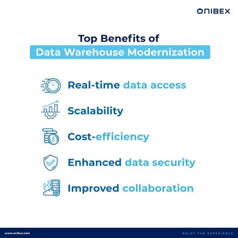 Onibex On Linkedin Datawarehousemodernization Oneconnect