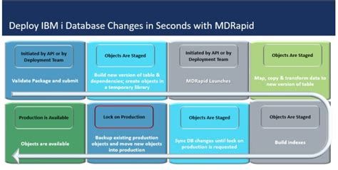 Articles And Tips For IBMi