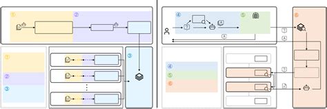 论文审查 Dgrag Distributed Graph Based Retrieval Augmented Generation In Edge Cloud Systems