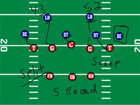 What Are All The Positions In Flag Football At Queen Hanna Blog