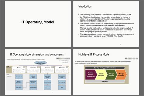 It Operating Model Framework Ppt Slide Deck