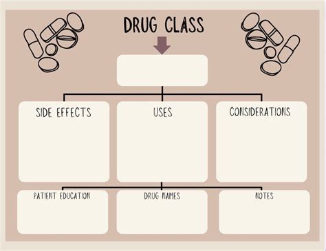 Nursing Medication Concept Maps Etsy